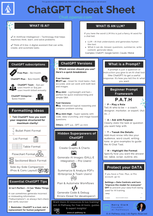 Chat GPT Cheat Sheet - AI Pathway